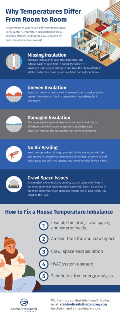 Why Some Rooms Are Hotter Than Others (& How to Fix It)